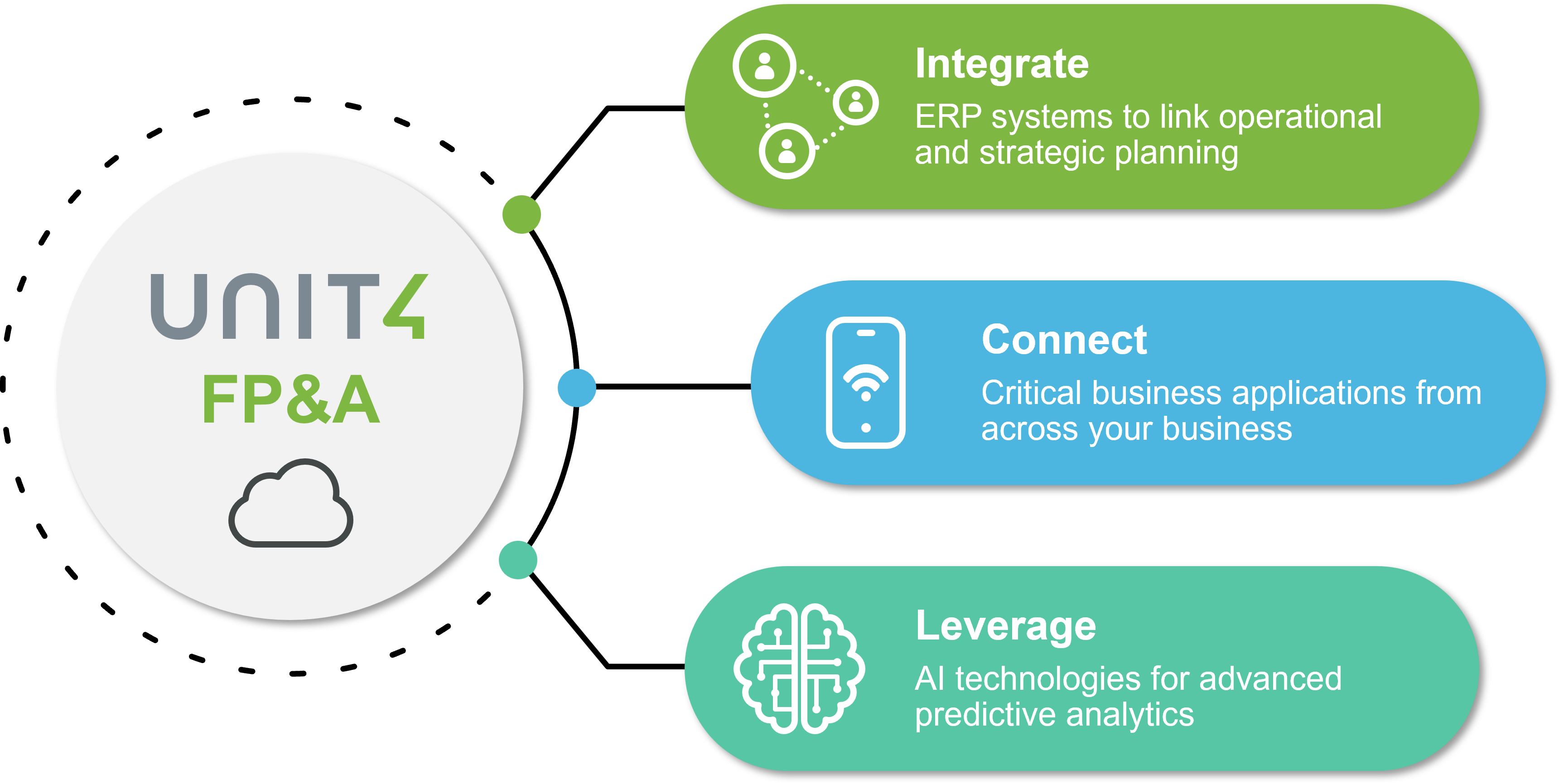 Unit4 | Unit4 Cloud FP&A – A flexible and scalable solution